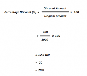 How To Calculate Percentage Discount.