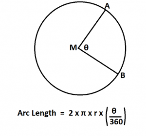 How to Calculate Length of an Arc.