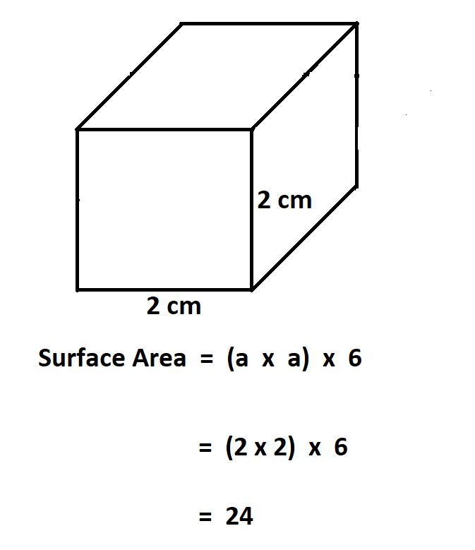 How To Calculate Surface Area Of A Cube 
