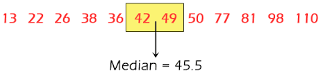 How to Calculate Median.