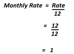 How to Calculate Monthly Interest.