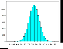 How to Calculate Sample Mean.