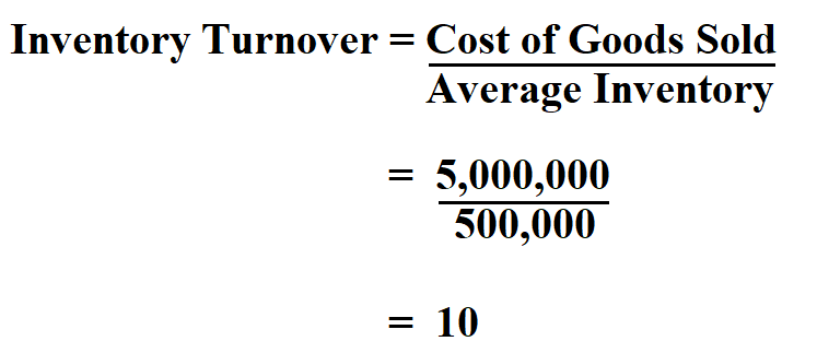 How To Calculate Inventory Turnover 