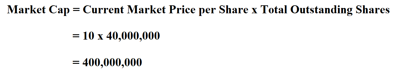 How To Calculate Market Capitalization how-to-calculate-market-capitalization