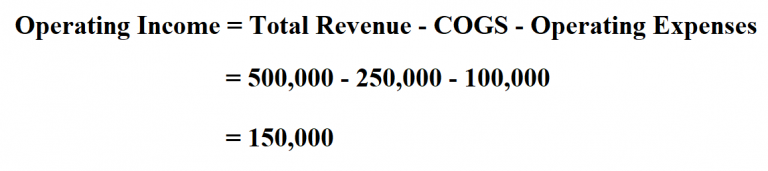 How To Calculate Operating Income