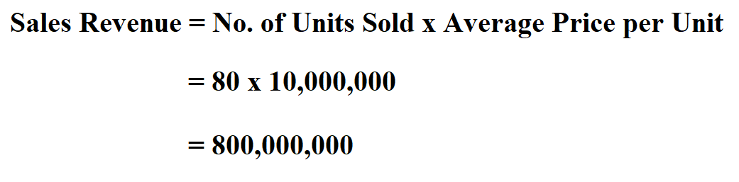 How To Calculate Sales Revenue how-to-calculate-sales-revenue