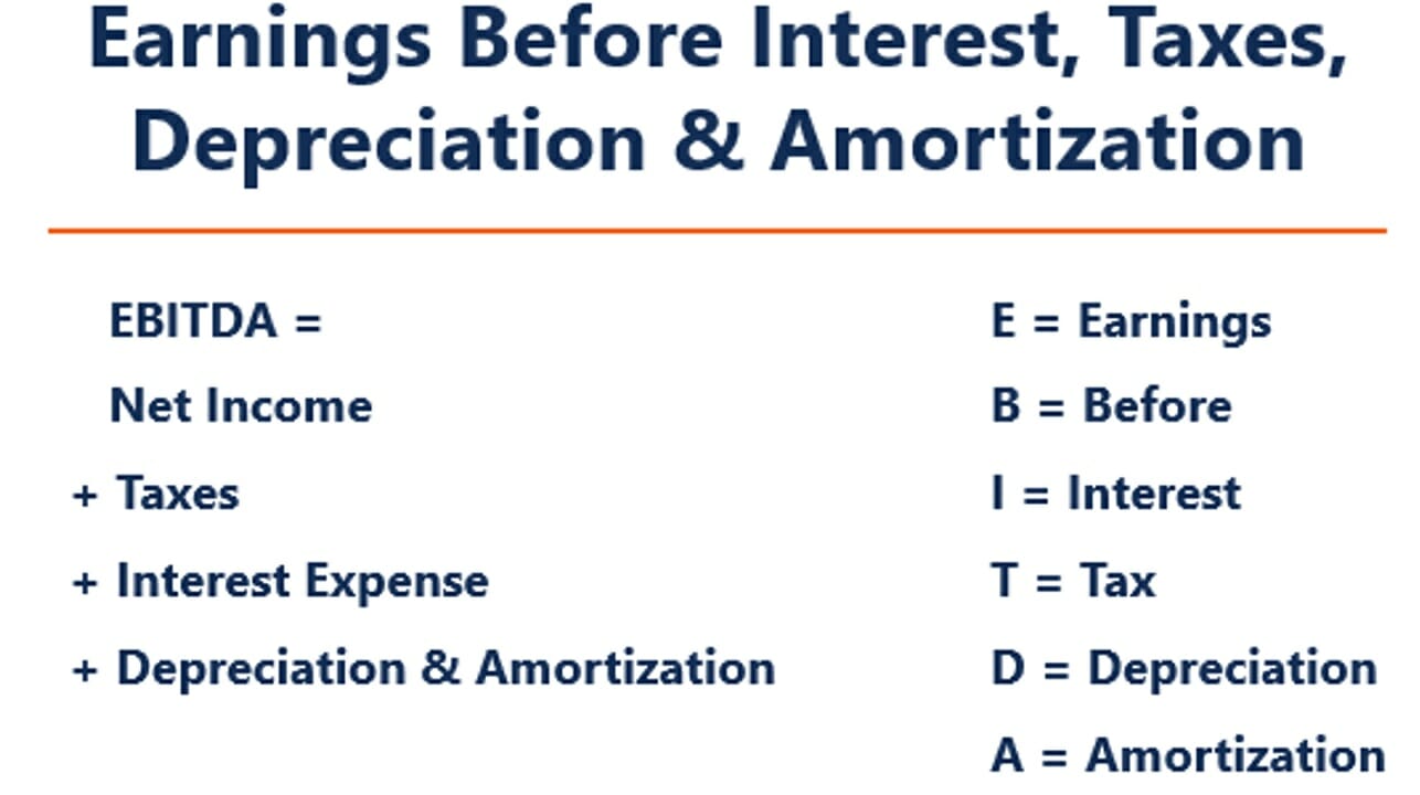 How To Calculate EBITDA 