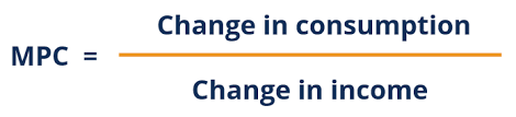 How to Calculate MPC.