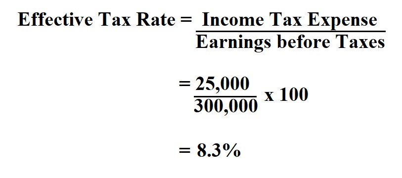 How To Calculate Effective Tax Rate 
