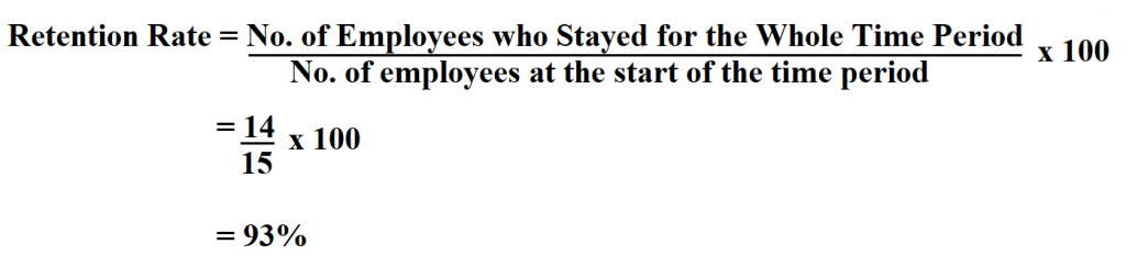 How To Calculate Employee Retention Rate 