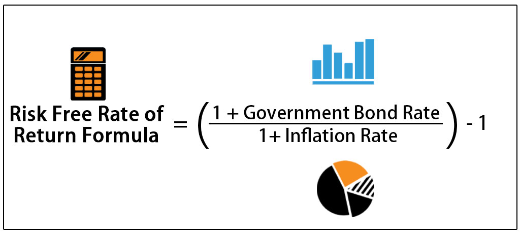 How To Calculate Risk Free Rate 