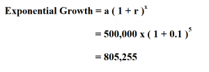 How to Calculate Exponential Growth.