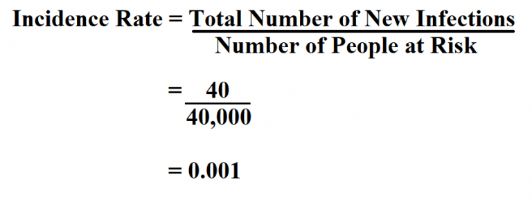 How To Calculate Incidence Rate 