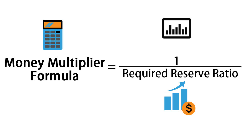 How To Calculate Money Multiplier 