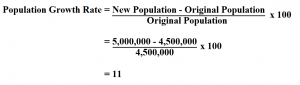 How to Calculate Population Growth Rate.