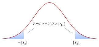 How to Calculate P-Value.
