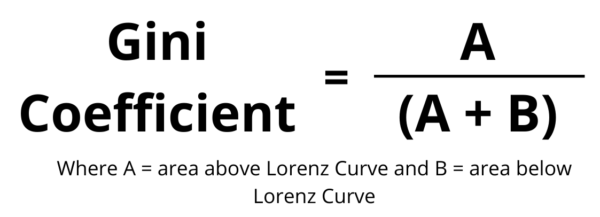 How To Calculate Gini Coefficient 