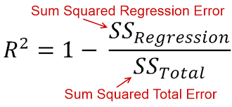 How to Calculate R- Squared.