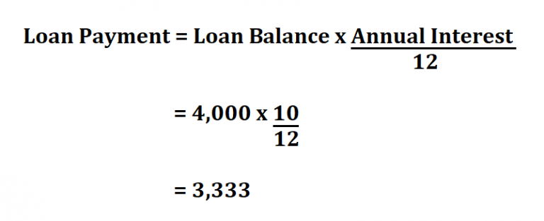 How to Calculate Loan Payment.