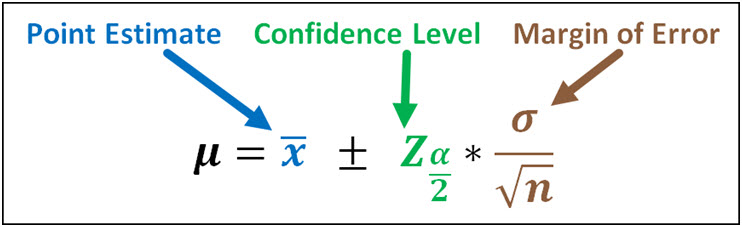 How To Calculate Point Estimate 