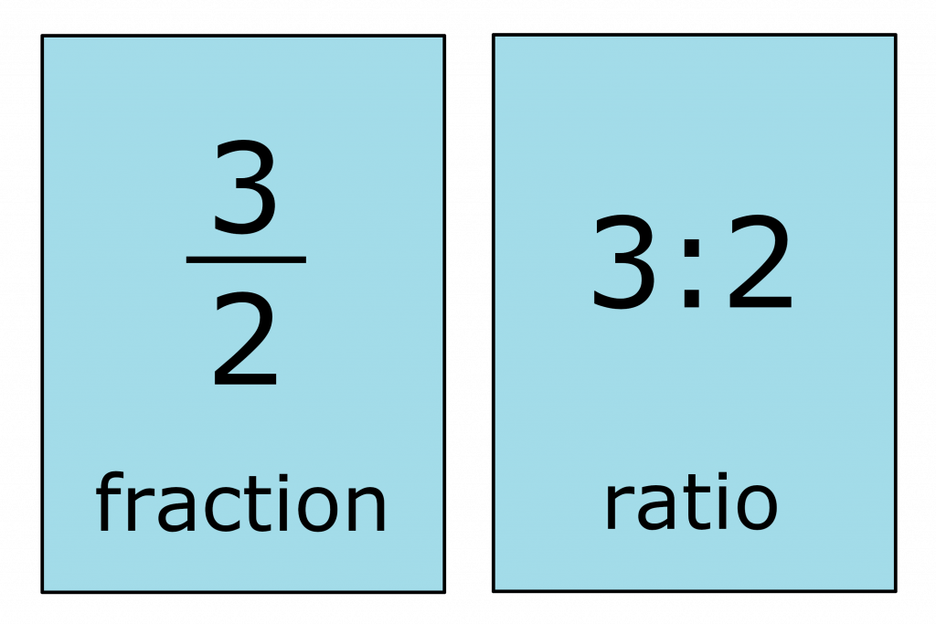 How To Convert Ratio To Fractions 