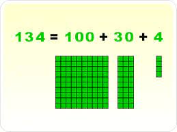 How to Write Numbers in Expanded Form.