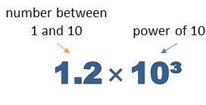 How to Write a Number in Scientific Notation.