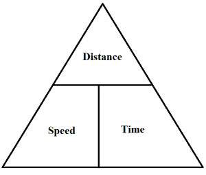 How To Calculate Speed.