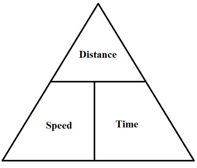 How To Calculate Speed 